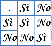 matematicamedie: Aritmetica del pari e del dispari